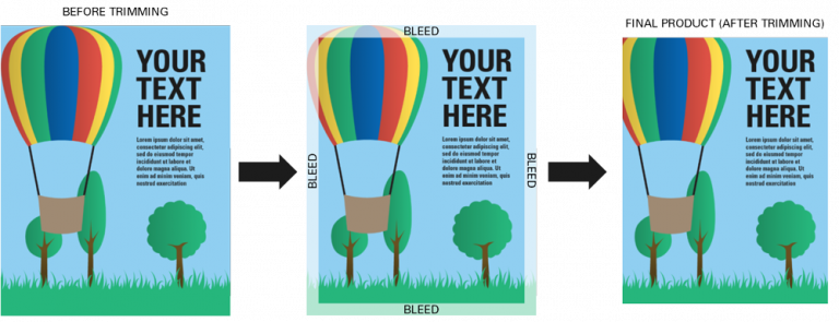 Bleed vs No Bleed - IMAS Print Solutions